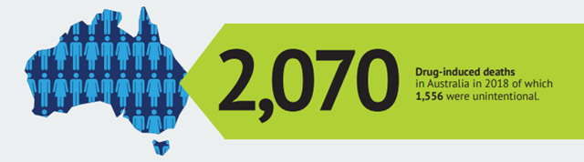 AustraliaÃ¢â‚¬â„¢s Annual Overdose Report by Penington Institute ...