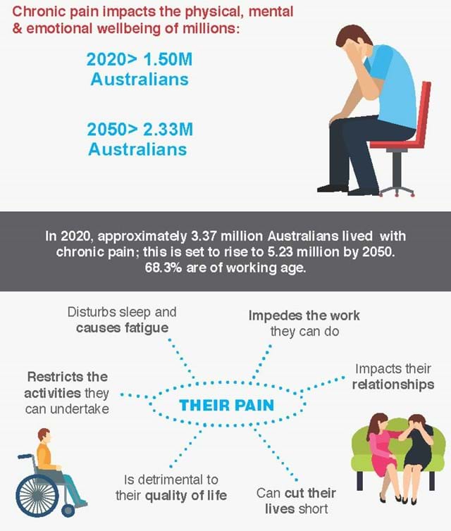 Media: National Pain Awareness Week - Painaustralia
